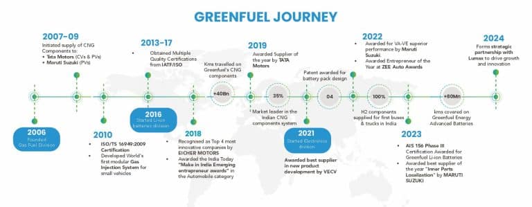 About Us - Green Fuel Energy